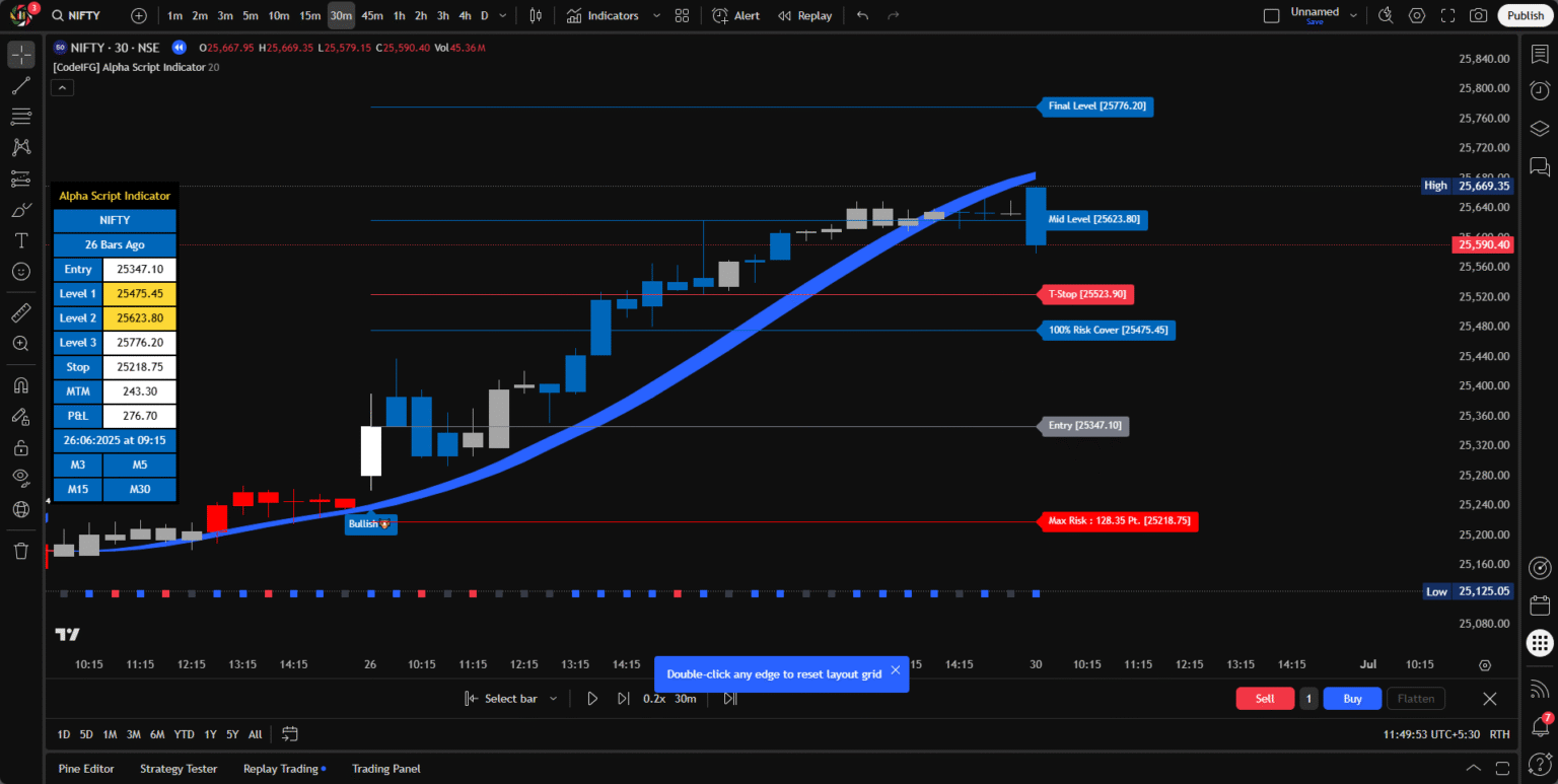Alpha Script Scanner (Trading View) - TrendCharts India
