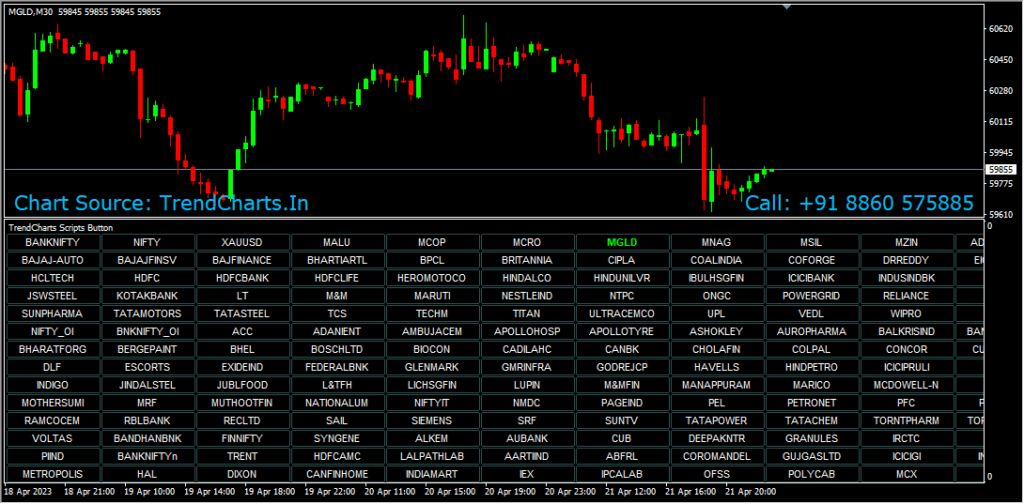 MT4 Data - TrendCharts India (Official Website)