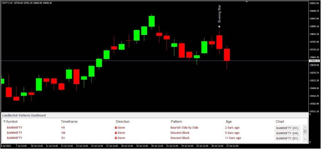 Candlestick Pattern Scanner - TrendCharts India (Official Website) Candlestick Pattern Scanner - TrendCharts India (Official Website)
