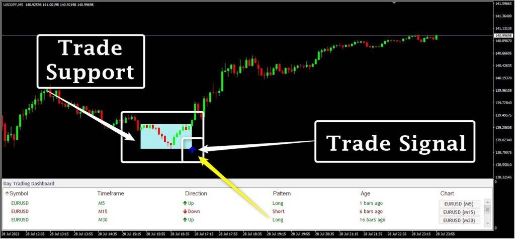 Candlestick Pattern Scanner - TrendCharts India (Official Website)