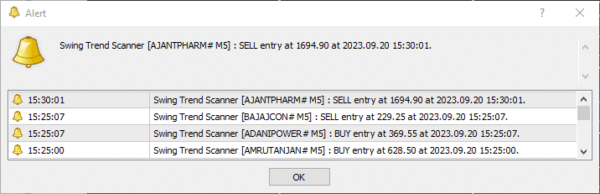 Swing Trend Scanner - TrendCharts India (Official Website)