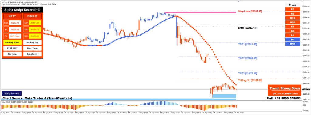 Alpha Script Scanner - TrendCharts India (Official Website)