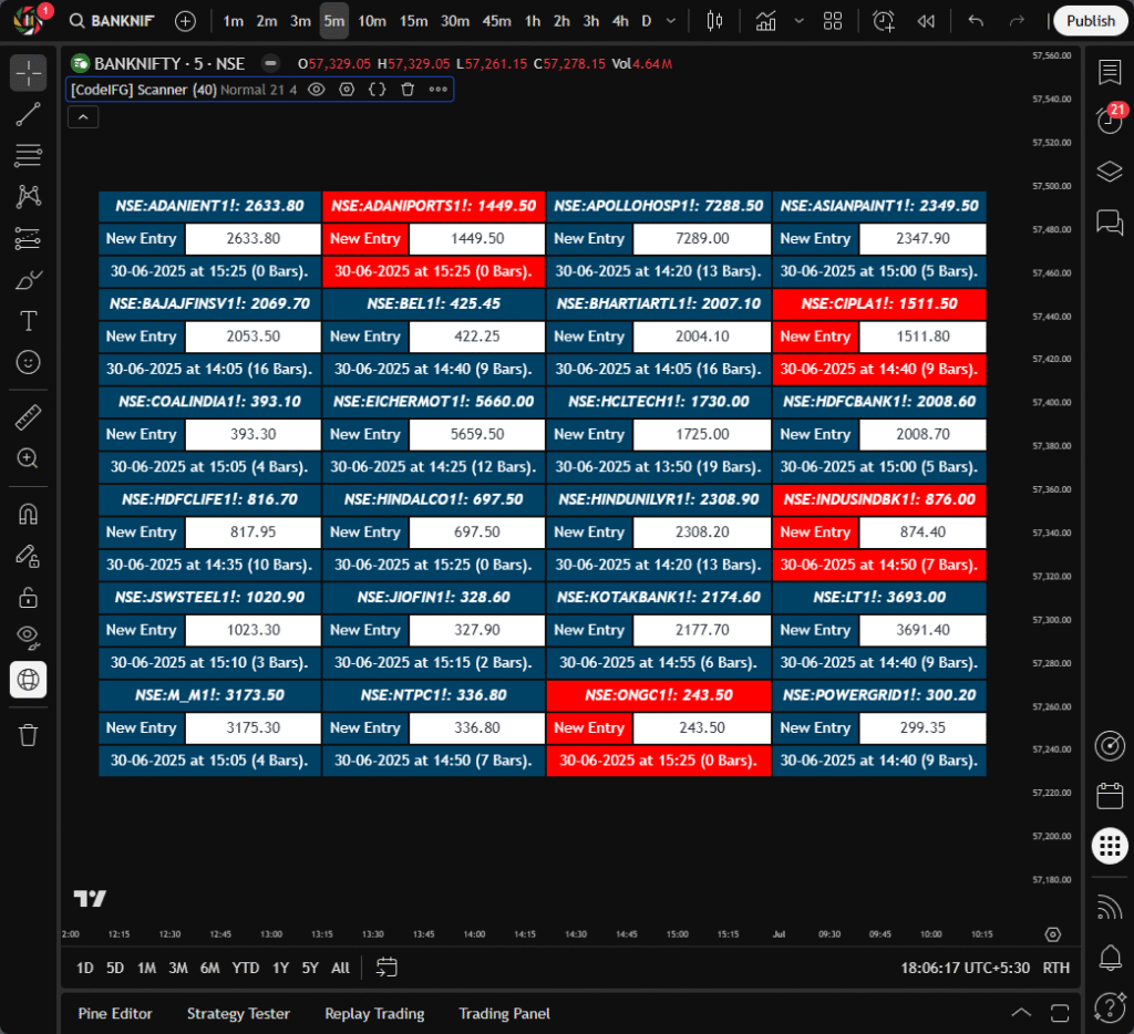 Alpha Script Scanner (Trading View) - TrendCharts India