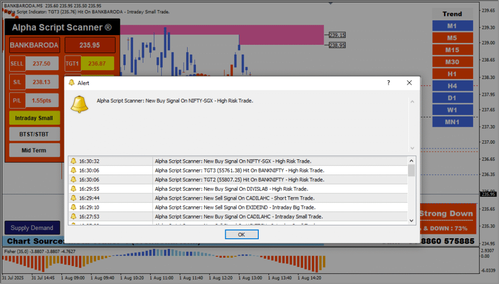 Best MT4 Alpha Script Scanner For Intraday And Swing.