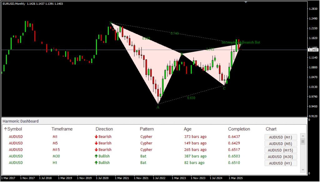Harmonic Pattern - TrendCharts India