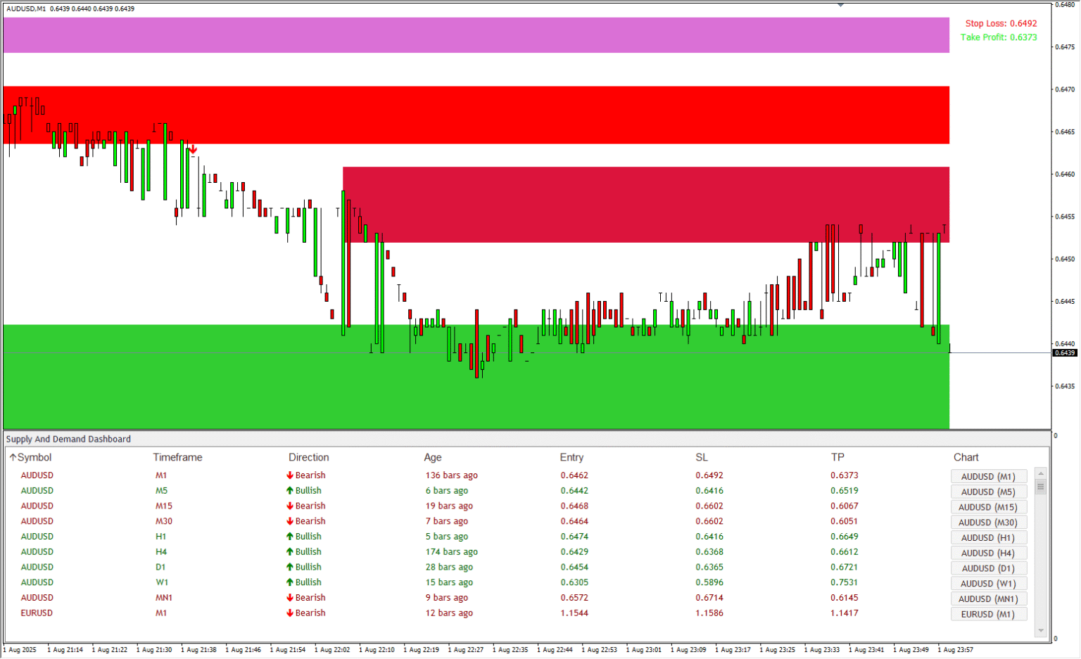 Demand Supply Scanner - TrendCharts India