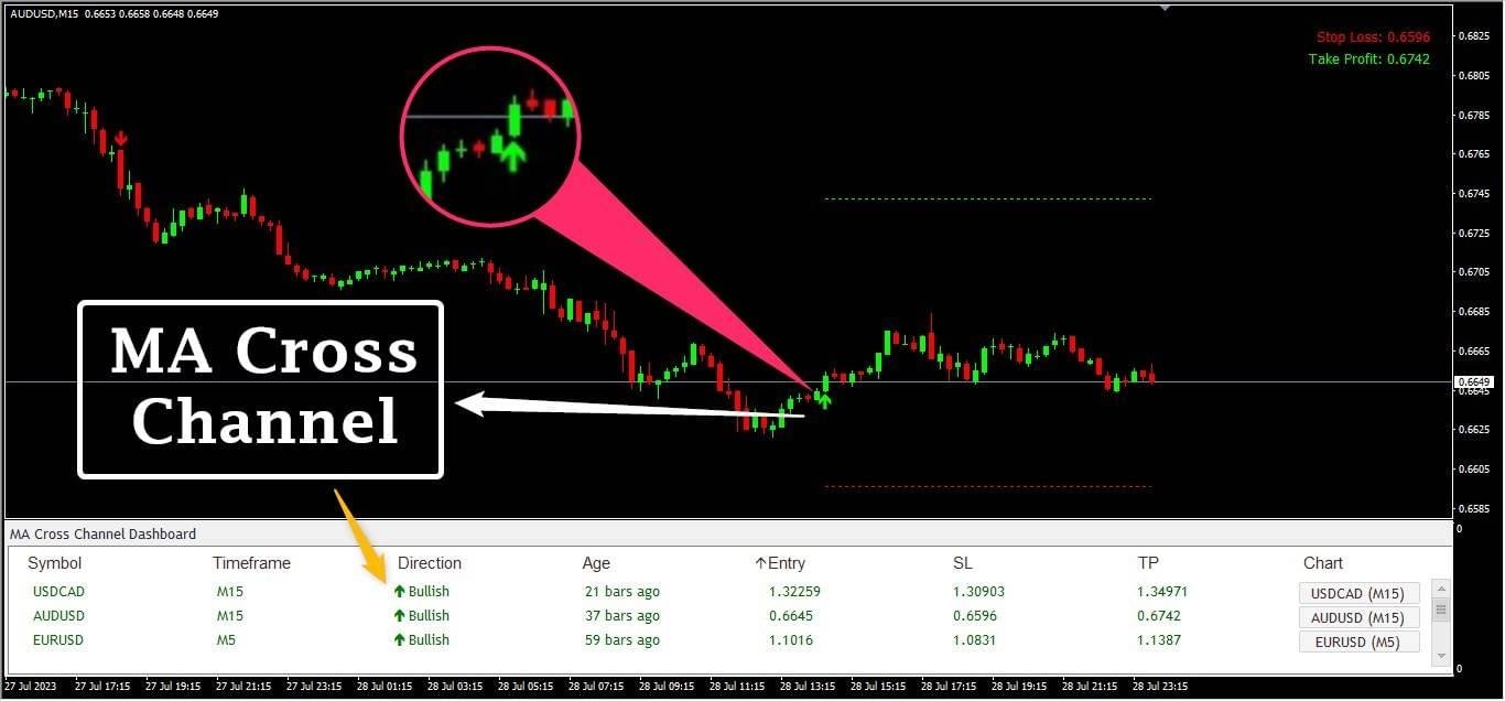 Candlestick Pattern Scanner - TrendCharts India (Official Website)